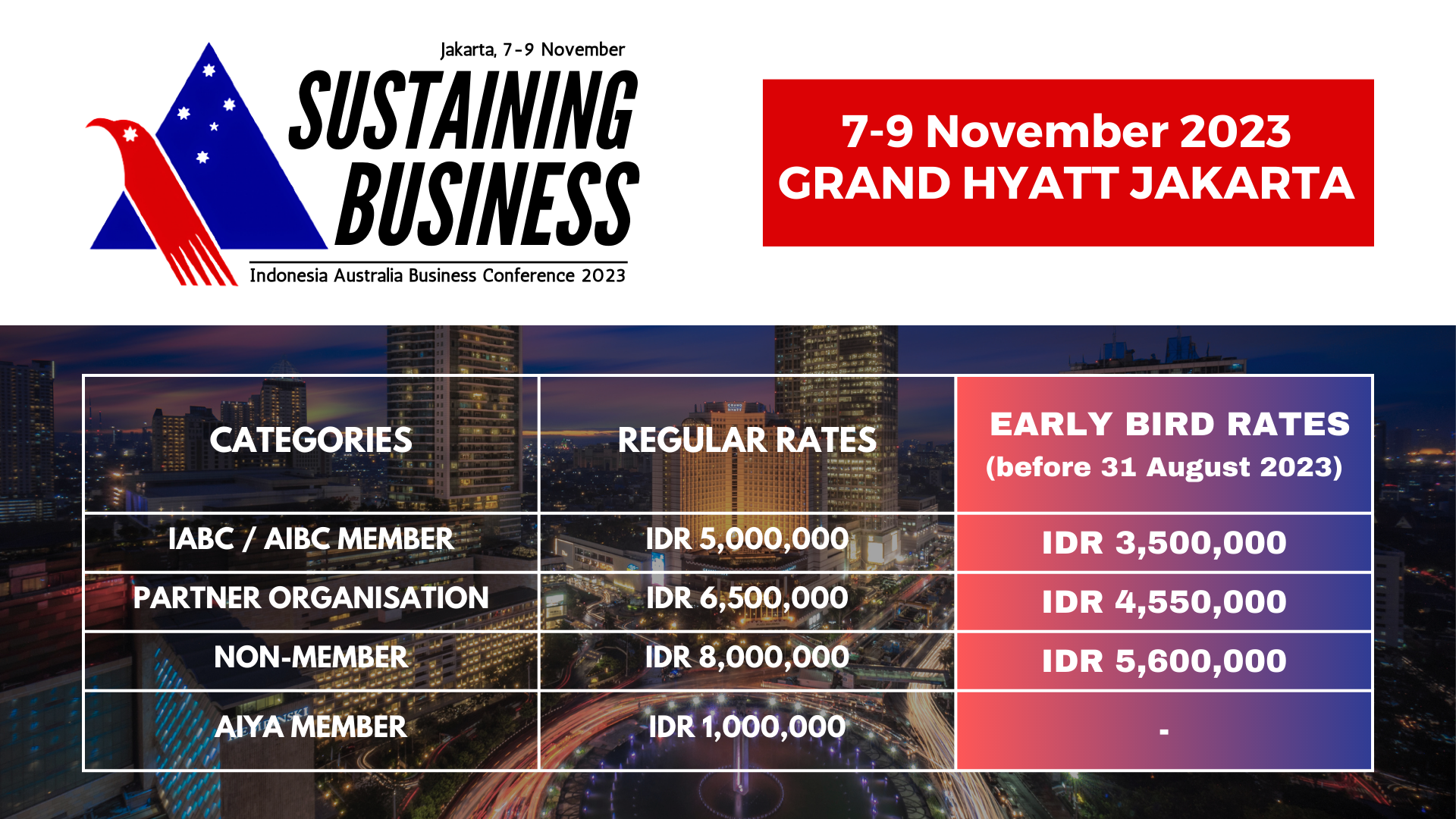 Indonesia Australia Business Conference 2023 - Registration | The ...